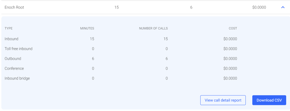 Call Detail Report (CDR) – OnSIP Support